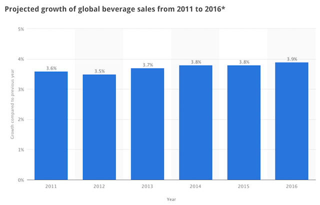 Coca-Cola's Growth Potential And Market Share (NYSE:KO) | Seeking Alpha