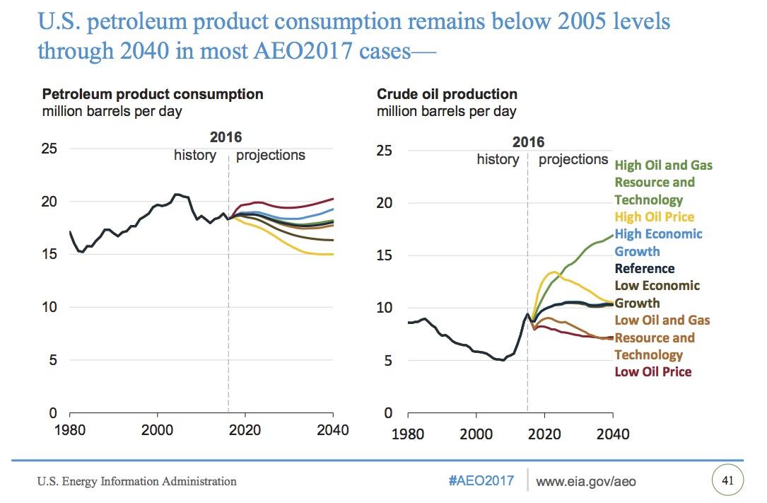Exxon Mobil: Permian Acquisition, Strategy And Oil Pricing (NYSE:XOM ...