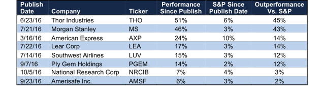 Top Stocks & Model Portfolios From 2016 | Seeking Alpha