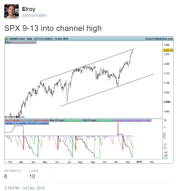 Avoid The S&P 500 In January (NYSEARCA:SPY) | Seeking Alpha