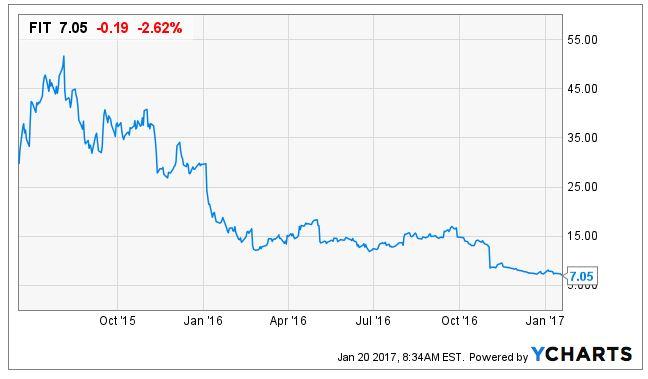 My Top 3 Picks For 2017 | Seeking Alpha