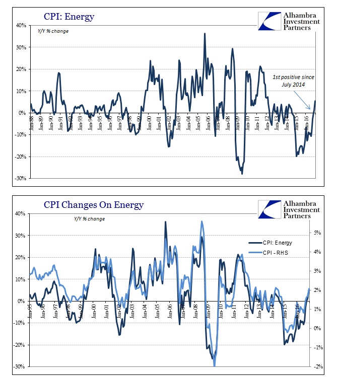 CPI Hits 2 (NYSEARCA:TBT) | Seeking Alpha
