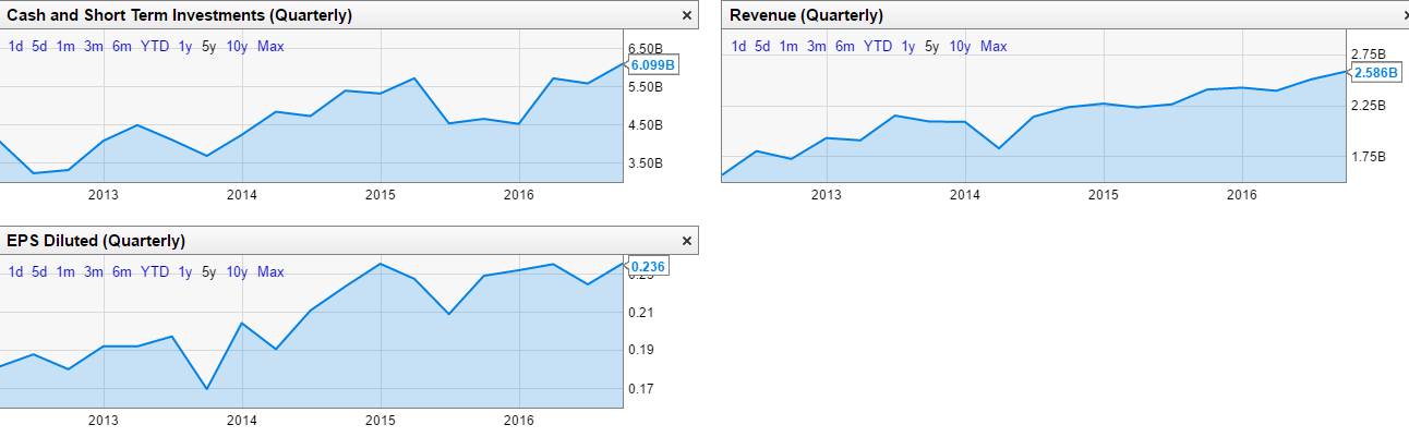 Infosys: A 2017 Growth Story (NYSE:INFY) | Seeking Alpha