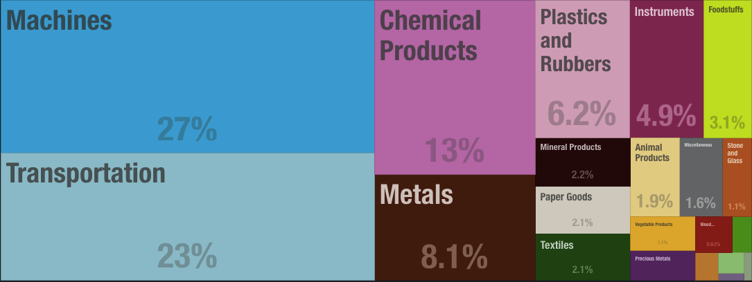 Germany's Economy Keeps Growing (NYSEARCA:EWG) | Seeking Alpha