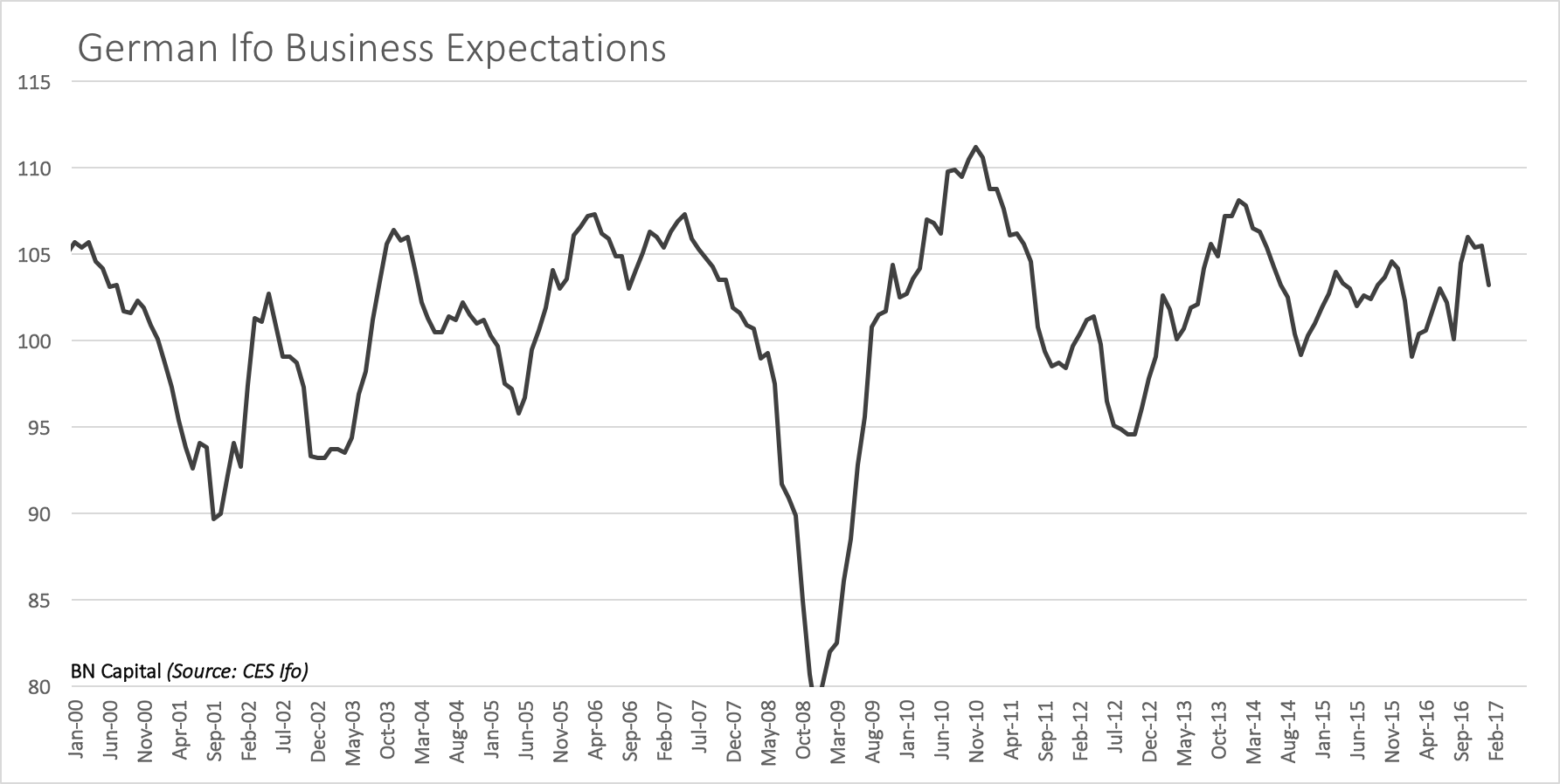 Germany's Economy Keeps Growing (NYSEARCA:EWG) | Seeking Alpha