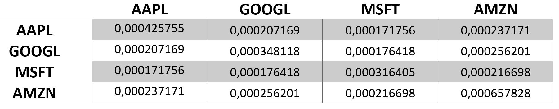 Portfolio Management: MPT & Asymmetric Risk Models | Seeking Alpha