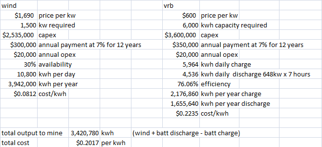 Vanadium Batteries To Power The $27 Billion Off-Grid Energy Market ...