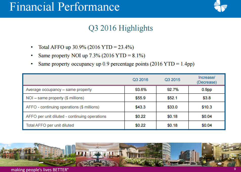 Chartwell Retirement Residences: Secular Tailwinds, Safety, Stability, Growth And A Healthy ...