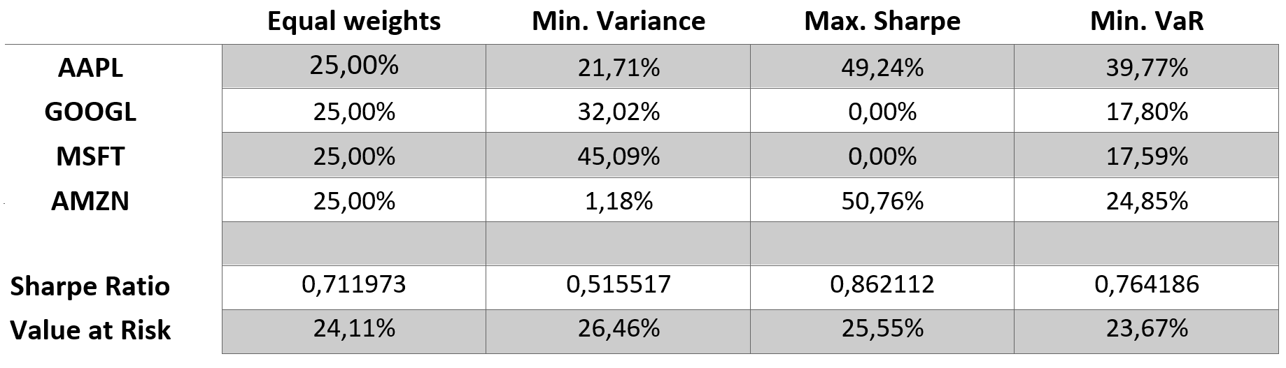 Portfolio Management: MPT & Asymmetric Risk Models | Seeking Alpha