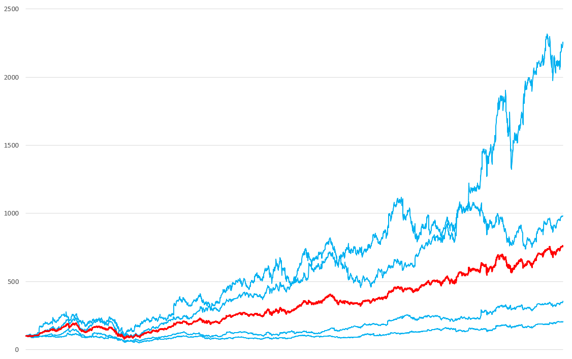 Portfolio Management: MPT & Asymmetric Risk Models | Seeking Alpha