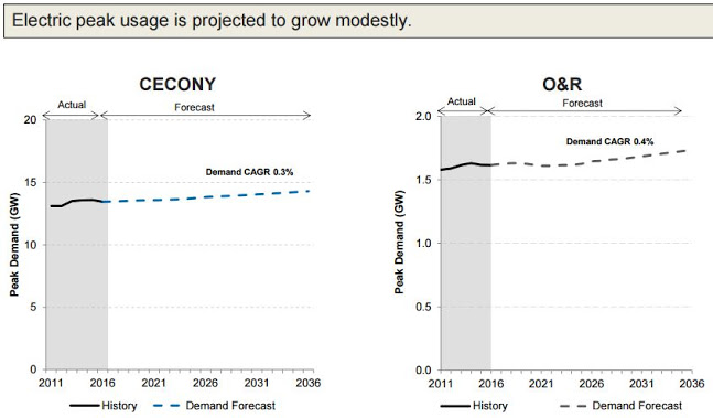 Consolidated Edison: A High-Yield Dividend Aristocrat Down 10% Since ...