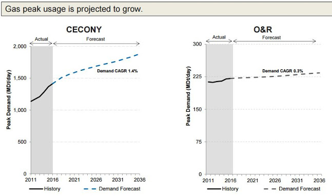 Consolidated Edison: A High-Yield Dividend Aristocrat Down 10% Since ...
