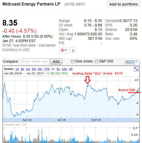 Spectra Energy Partners: See, I Told You So (NYSE:SEP-DEFUNCT-8186 ...