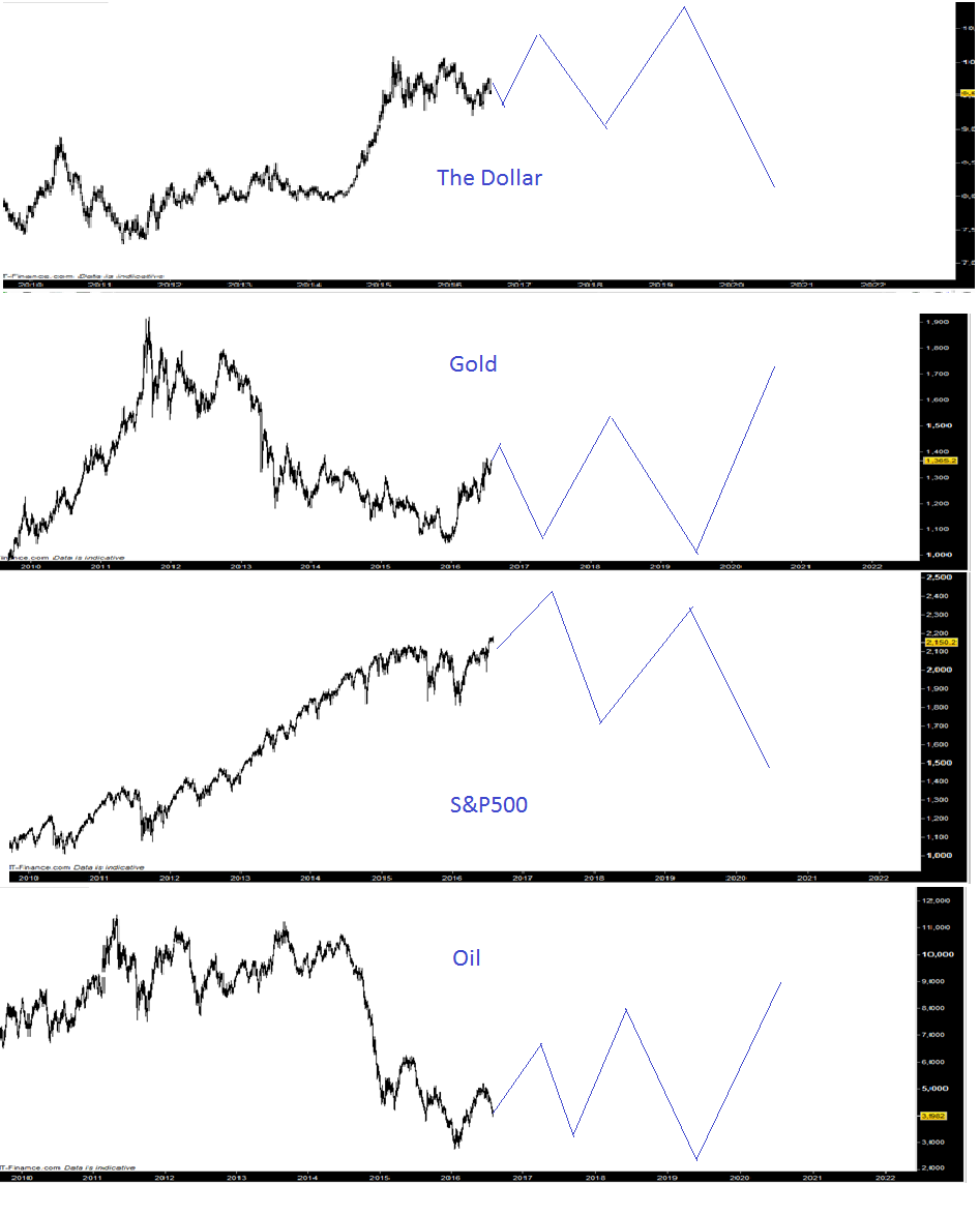 Elroy's Elliott Wave Weekly (NYSEARCA:GLD) | Seeking Alpha
