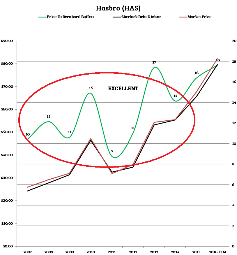 Mattel Vs. Hasbro: A Comparative Case Study (NASDAQ:MAT) | Seeking Alpha