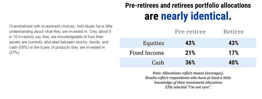 Dow Cracks 20,000: So Why Am I Worried About Retirement? | Seeking Alpha
