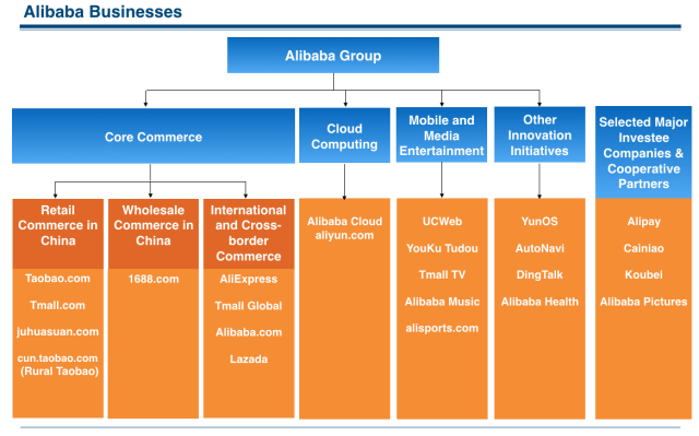 Alibaba In 2017 - Globalization, Rural China And Big Data - Alibaba ... Alibaba In 2017 - Globalization, Rural China And Big Data - Alibaba ...