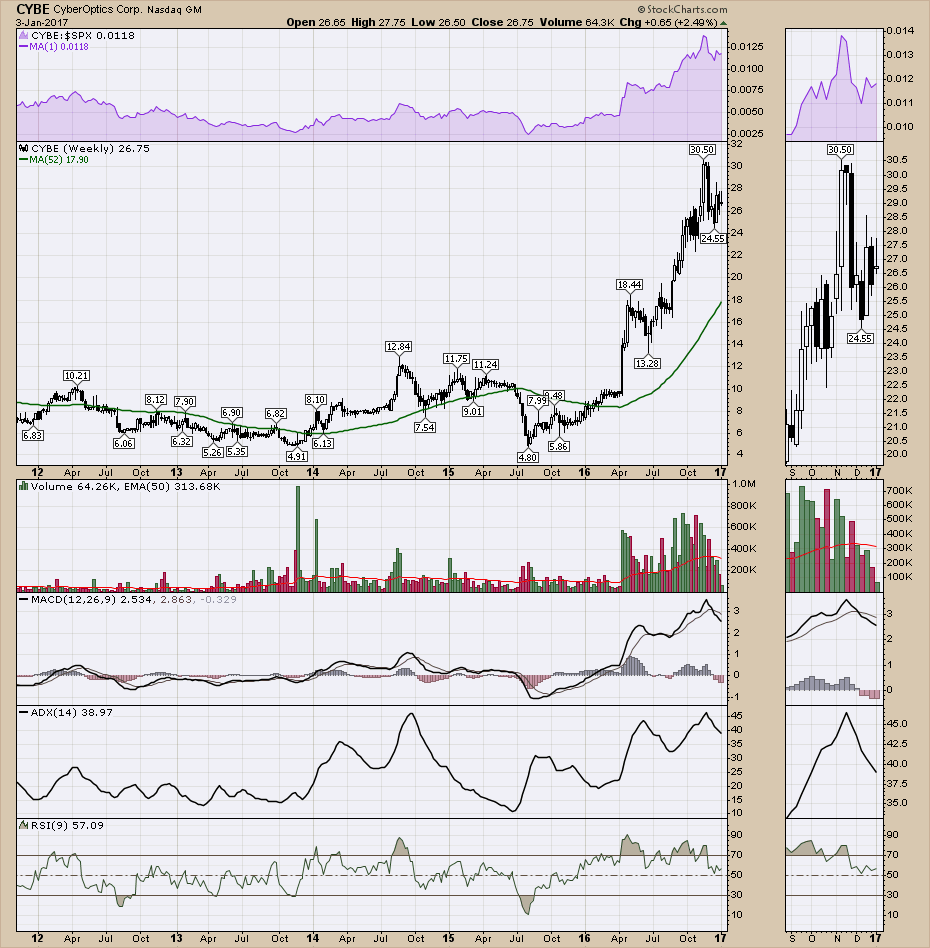 CyberOptics Corp - Innovating And Delivering Results (NASDAQ:NDSN ...