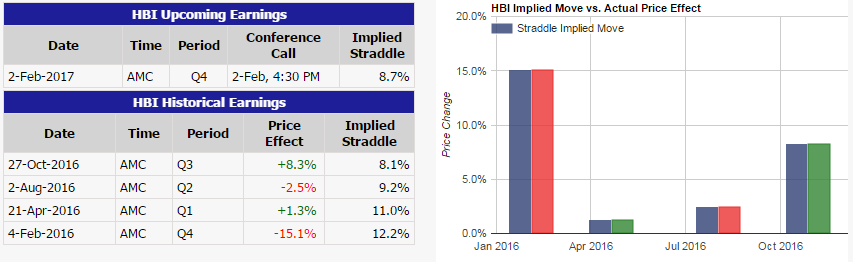 Earnings Preview: Another Strong Quarter Expected For FB | Seeking Alpha