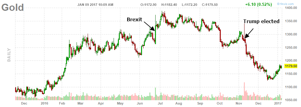 Gold May Get A Boost From The British Pound (NYSEARCA:GLD) | Seeking Alpha