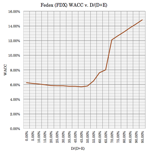 Does FedEx Have Further Room To Run NYSE FDX Seeking Alpha does-fedex-have-further-room-to-run-nyse-fdx-seeking-alpha