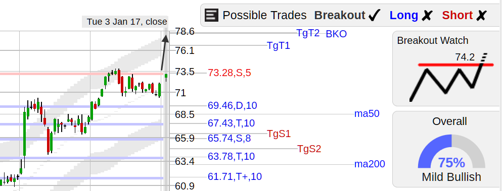 Top Stock Breakout Setups Wednesday 1/4 | Seeking Alpha