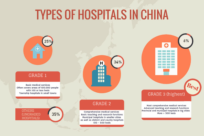 China's Medical Device Sector Growth Prospects | Seeking Alpha