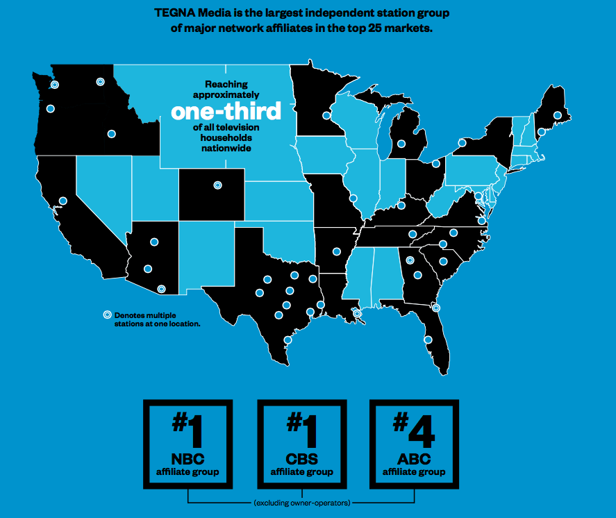Tegna: 40% Upside Potential (NYSE:TGNA) | Seeking Alpha