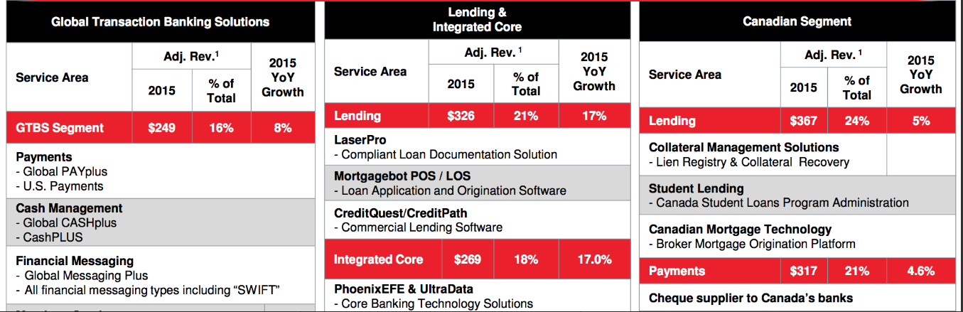 DH Corp. Will Surprise Investors In 2017 (OTCMKTS:DHIFF-DEFUNCT-17589 ...