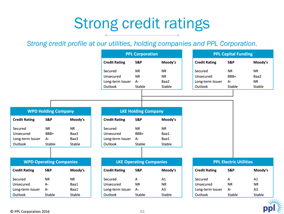 PPL Corp. Stretches Across The Pond For Good Dividends (NYSE:PPL ...
