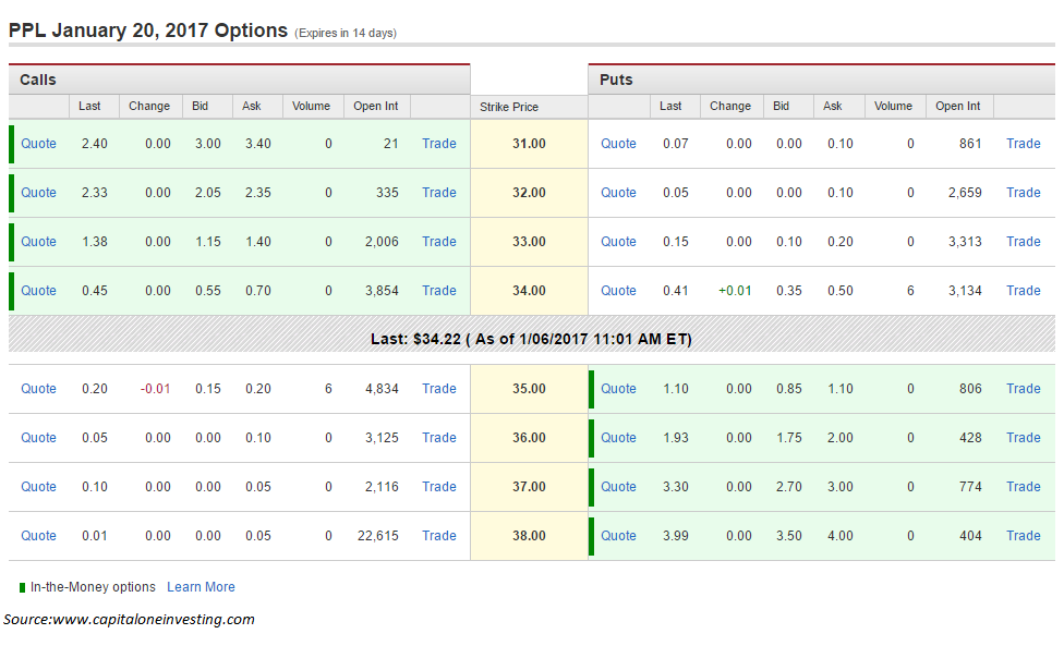 PPL Corp. Stretches Across The Pond For Good Dividends (NYSE:PPL ...
