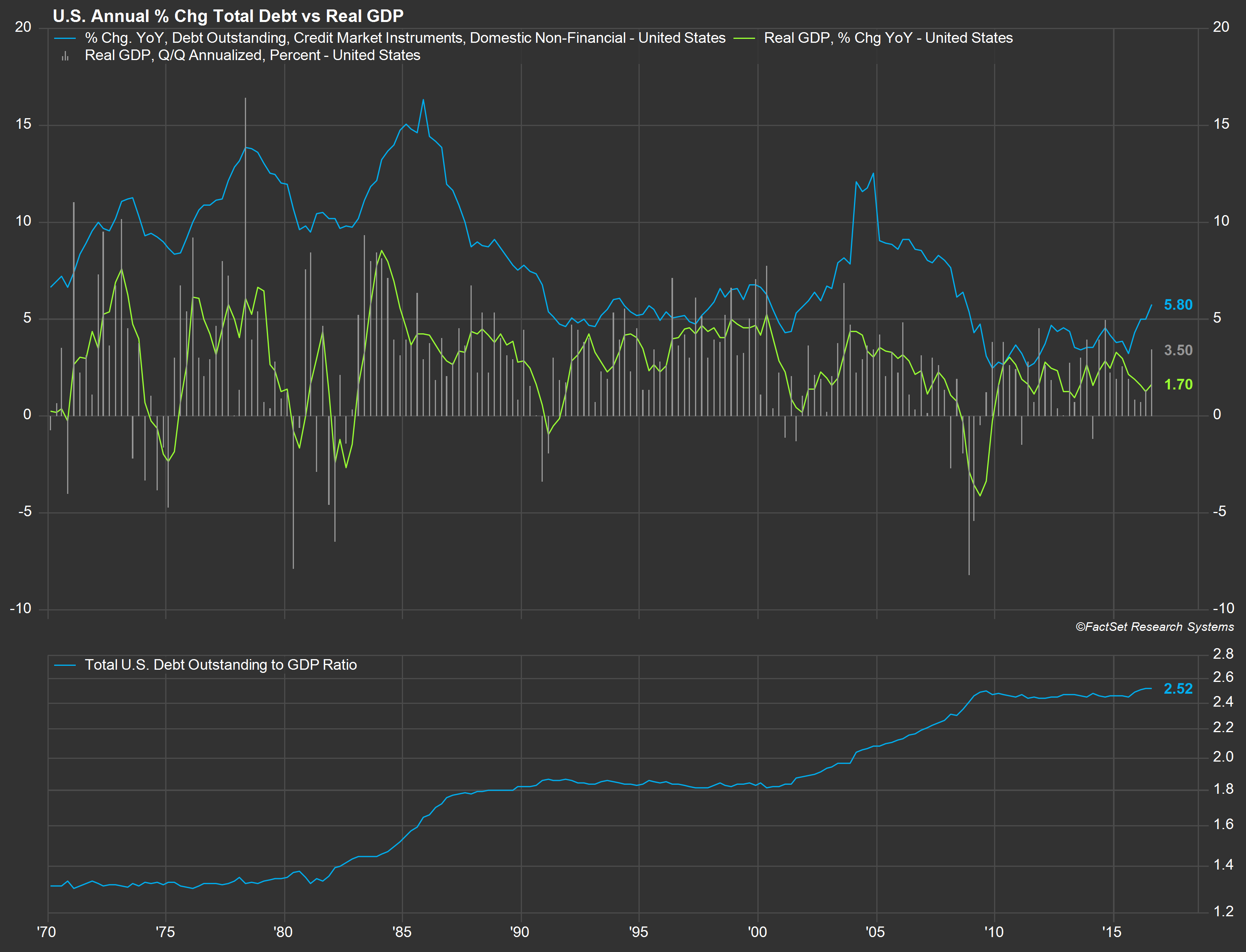 U.S. Boom-Bust Cycle And Why A Recession Will Come (NYSEARCA:SPY ...
