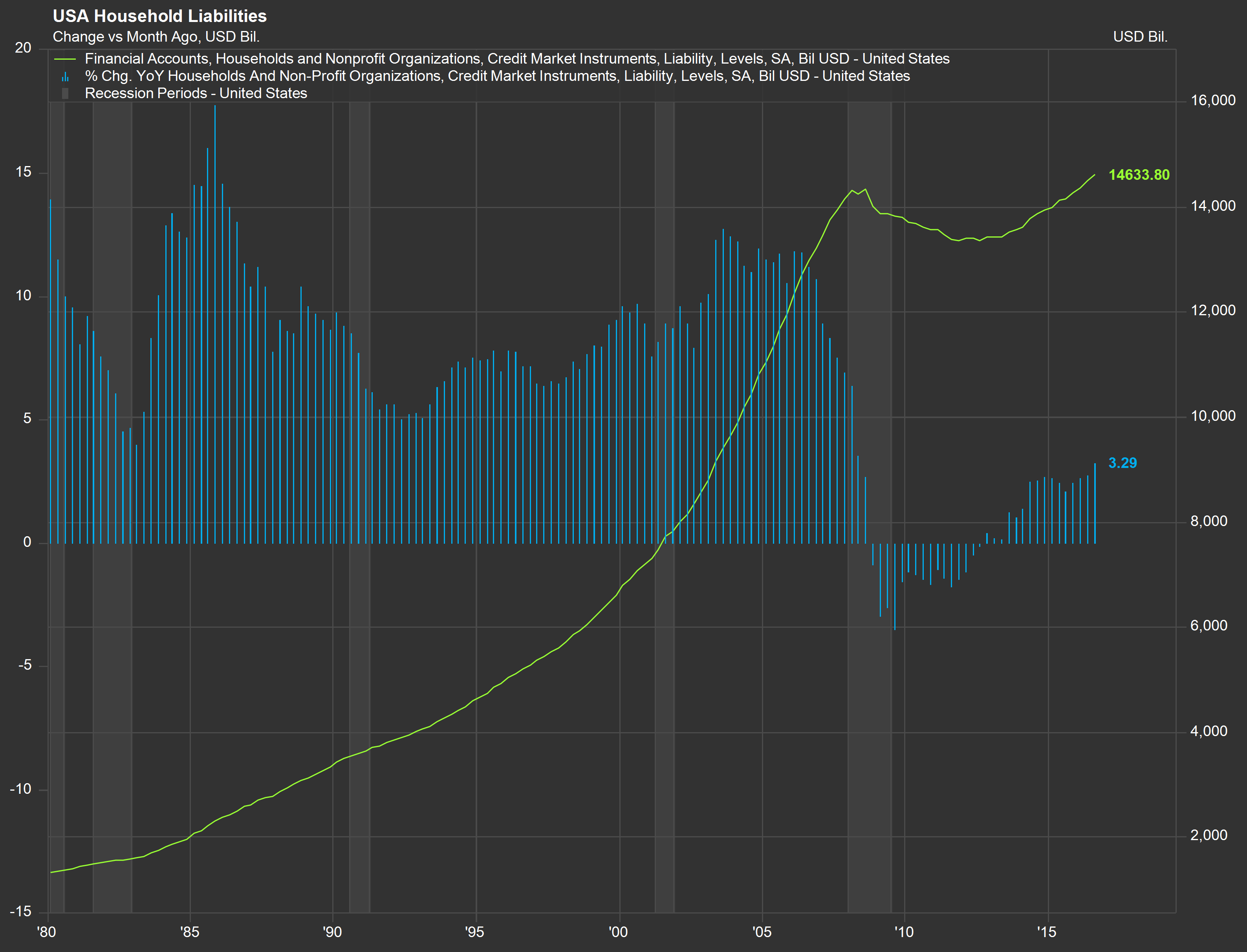 U.S. Boom-Bust Cycle And Why A Recession Will Come (NYSEARCA:SPY ...