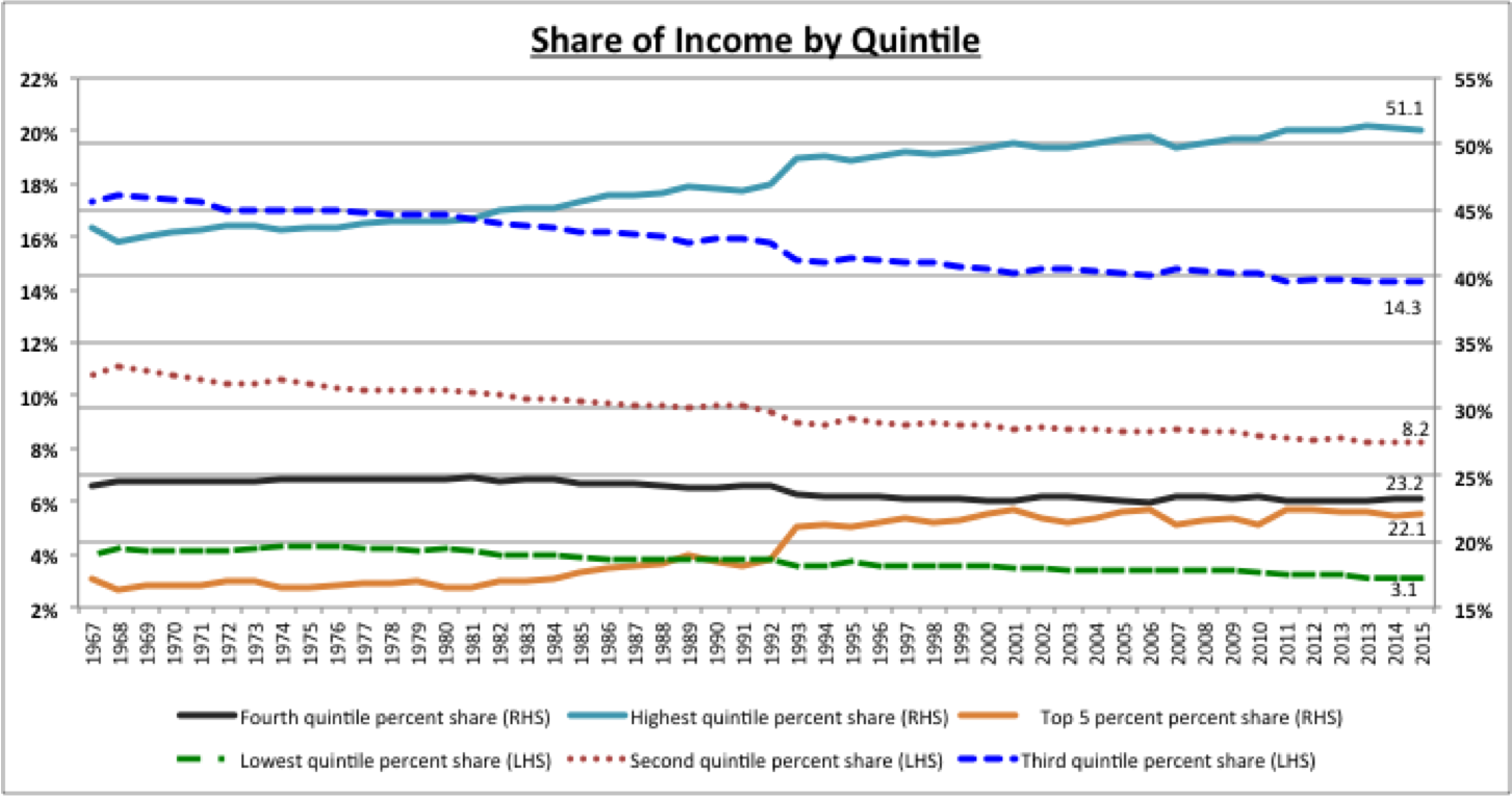 U.S. Boom-Bust Cycle And Why A Recession Will Come (NYSEARCA:SPY ...