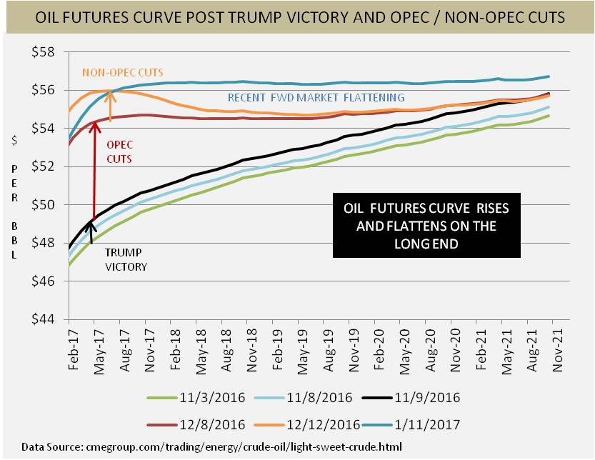 Oil Futures Prices Continue Up - Where To Invest Now (NYSEARCA:USO ...