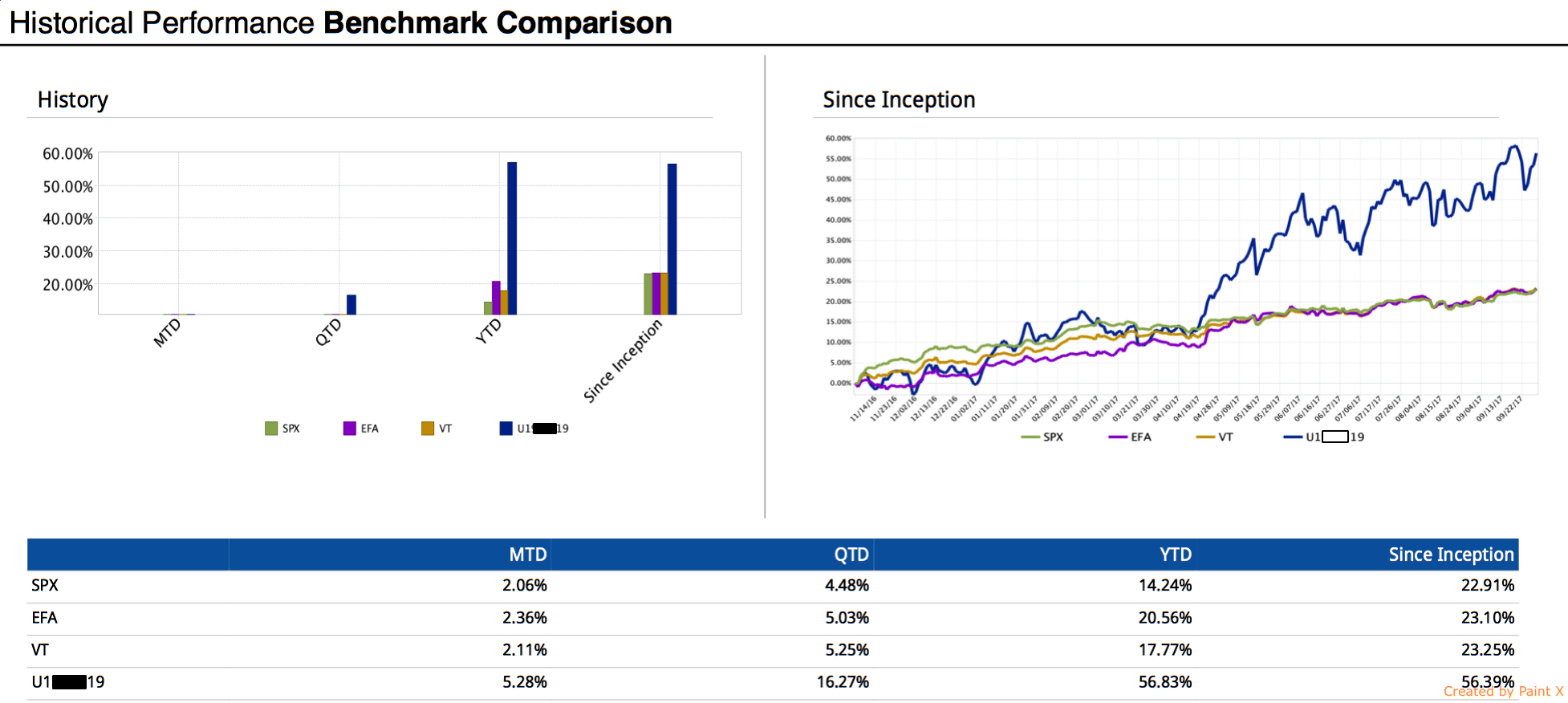 Quarterly Performance Review - Q3 2017 | Seeking Alpha