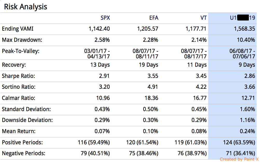 Quarterly Performance Review - Q3 2017 | Seeking Alpha