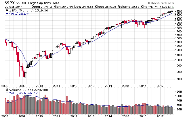 S&P 500 Snapshot: Another Record Close To End September | Seeking Alpha