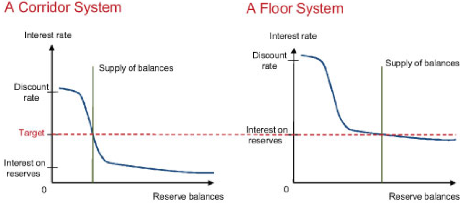 From A Floor System To A Corridor System | Seeking Alpha