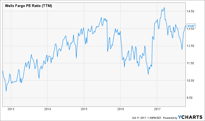How Do I Pay My Escrow Shortage From Wells Fargo