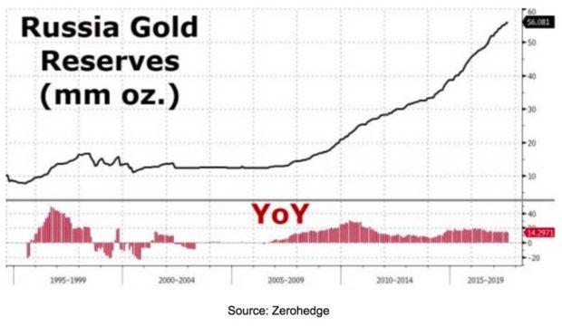 The New Gold Buyers | Seeking Alpha