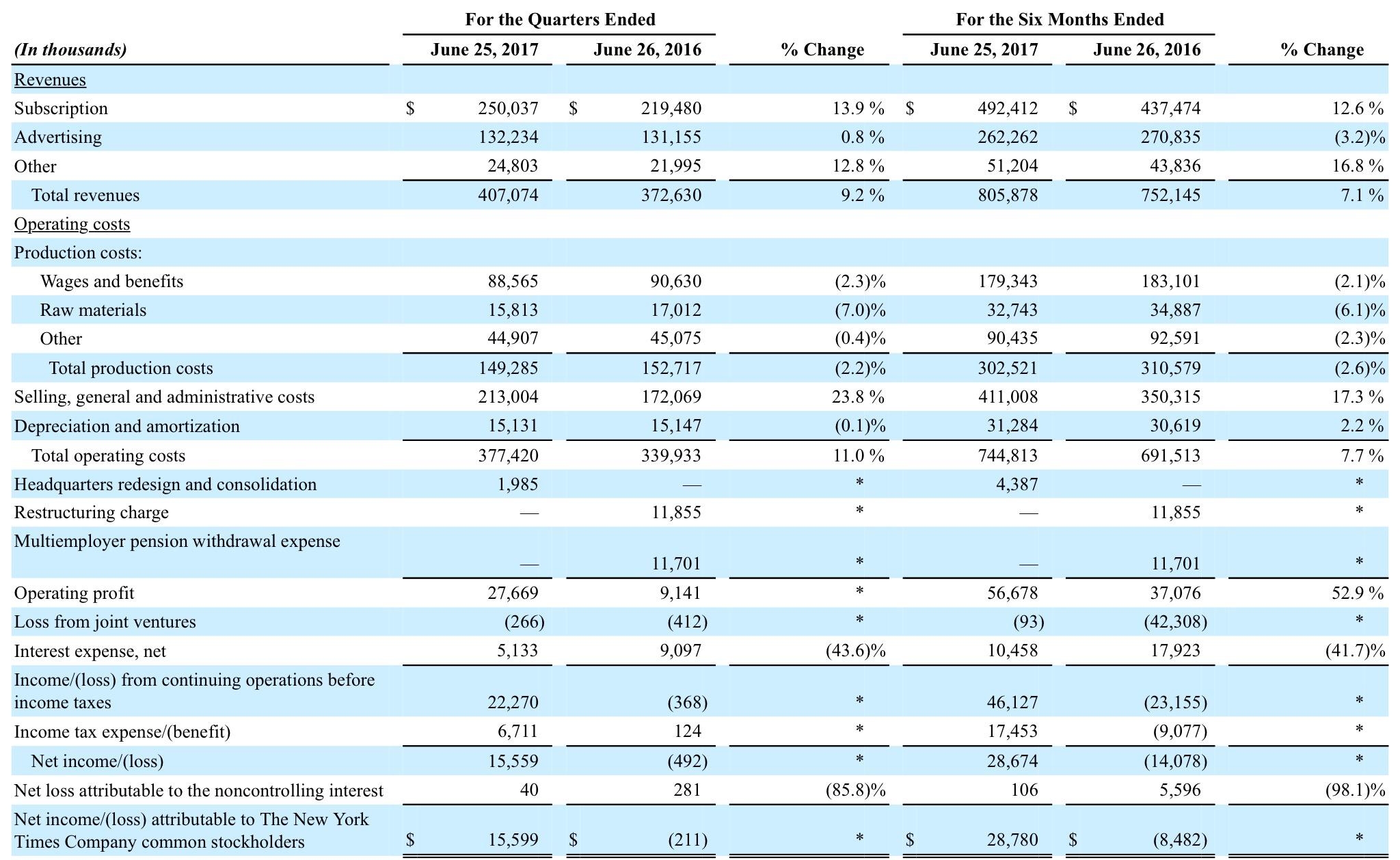 The Thriving New York Times (NYSE:NYT) | Seeking Alpha