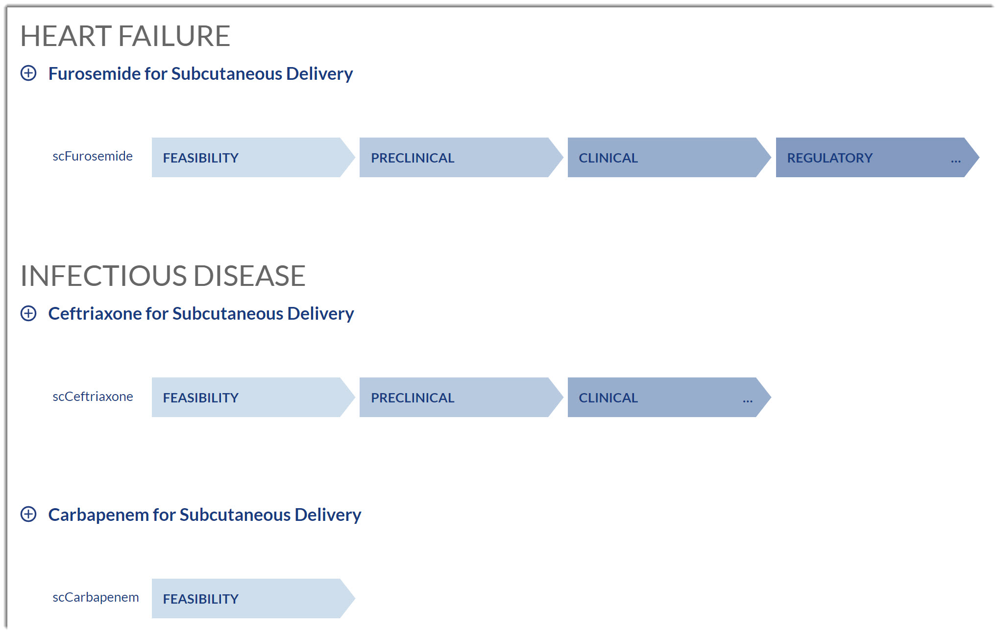 scPharmaceuticals Files To Raise $100 Million In U.S. IPO (NASDAQ:SCPH ...