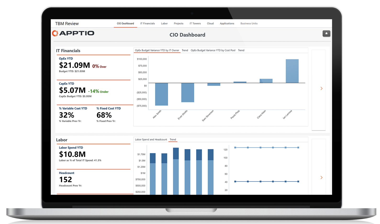 Apptio: Small-Cap Company Trading Cheaply Is An Attractive Acquisition ...