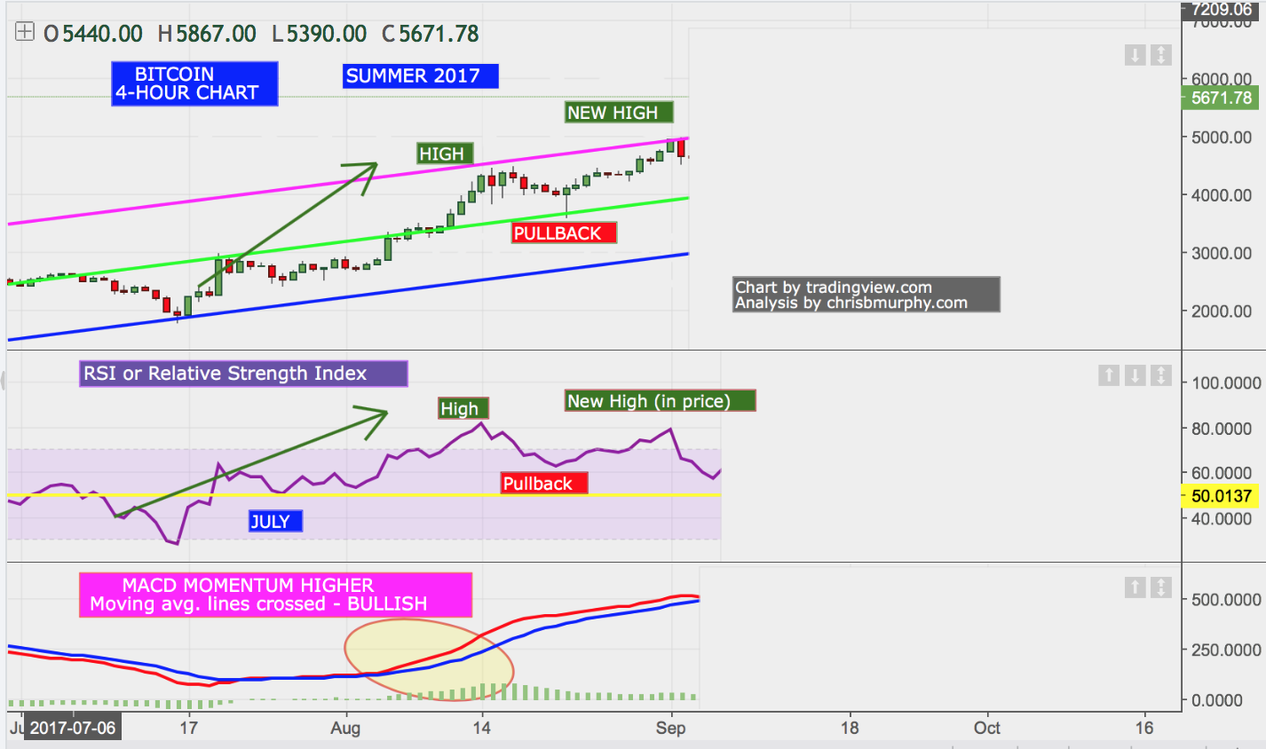 Bitcoin: Charting The Path Higher (Pending:COIN-OLD-DEFUNCT-112452 ... Bitcoin: Charting The Path Higher (Pending:COIN-OLD-DEFUNCT-112452 ...
