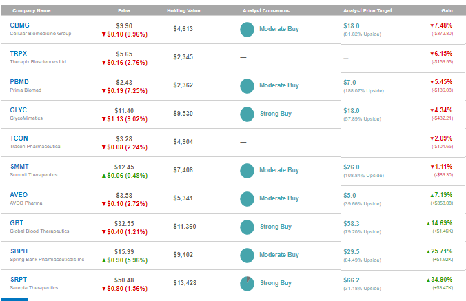 ROTY Volume 1 Edition 39: Tracking Performance And How To React To ...