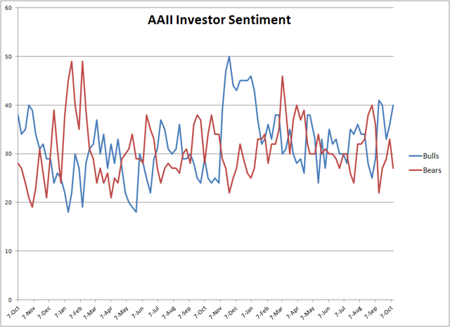 Financial Sector Confirms Broad Market Strength | Seeking Alpha