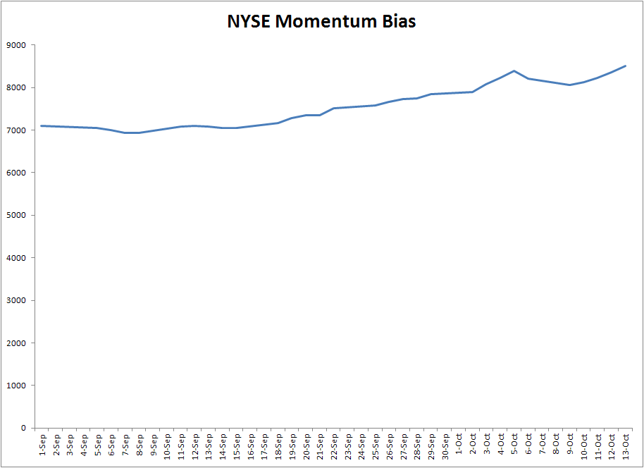 Financial Sector Confirms Broad Market Strength | Seeking Alpha