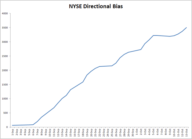 Financial Sector Confirms Broad Market Strength | Seeking Alpha