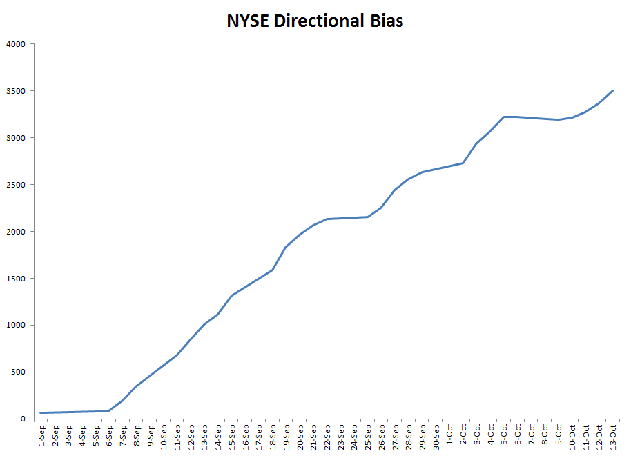 Financial Sector Confirms Broad Market Strength | Seeking Alpha
